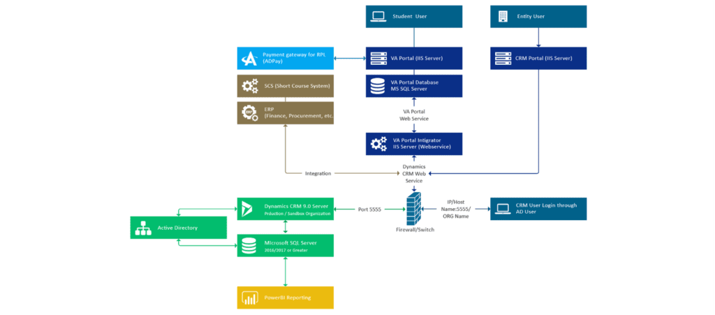 Operations Management with Integrated Learning Management System