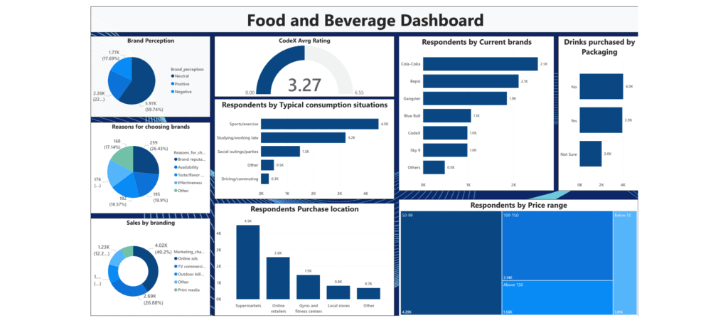 UK Food Retailer Optimizes Demand Forecasting with Power BI