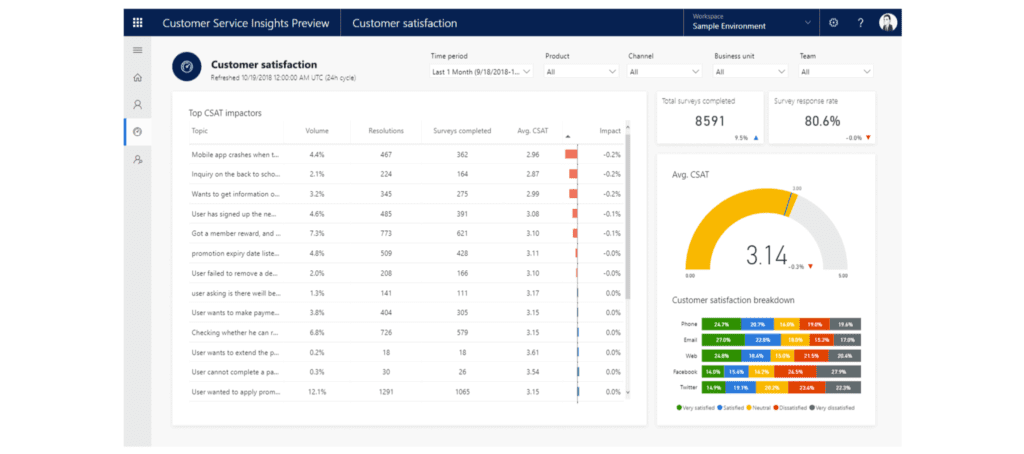 ZF-Lenksysteme’s Success in Dynamics 365 Customer Service